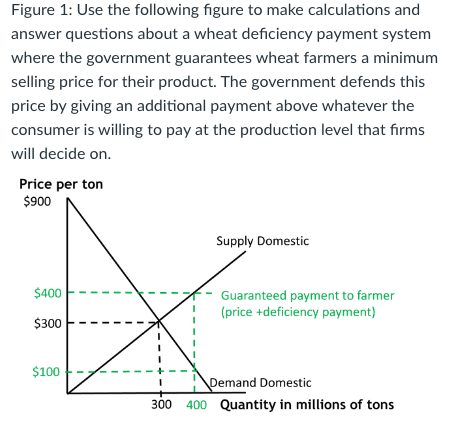 Solved What is consumer surplus under the deficiency payment | Chegg.com