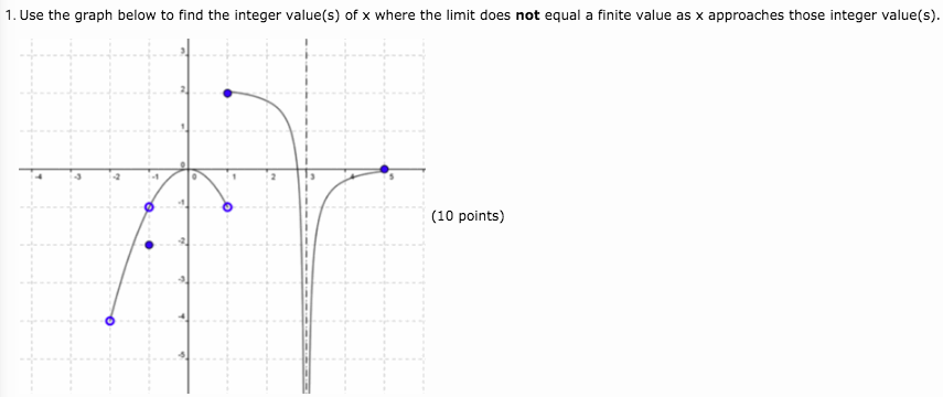 9. If f is a continuous function with odd symmetry | Chegg.com