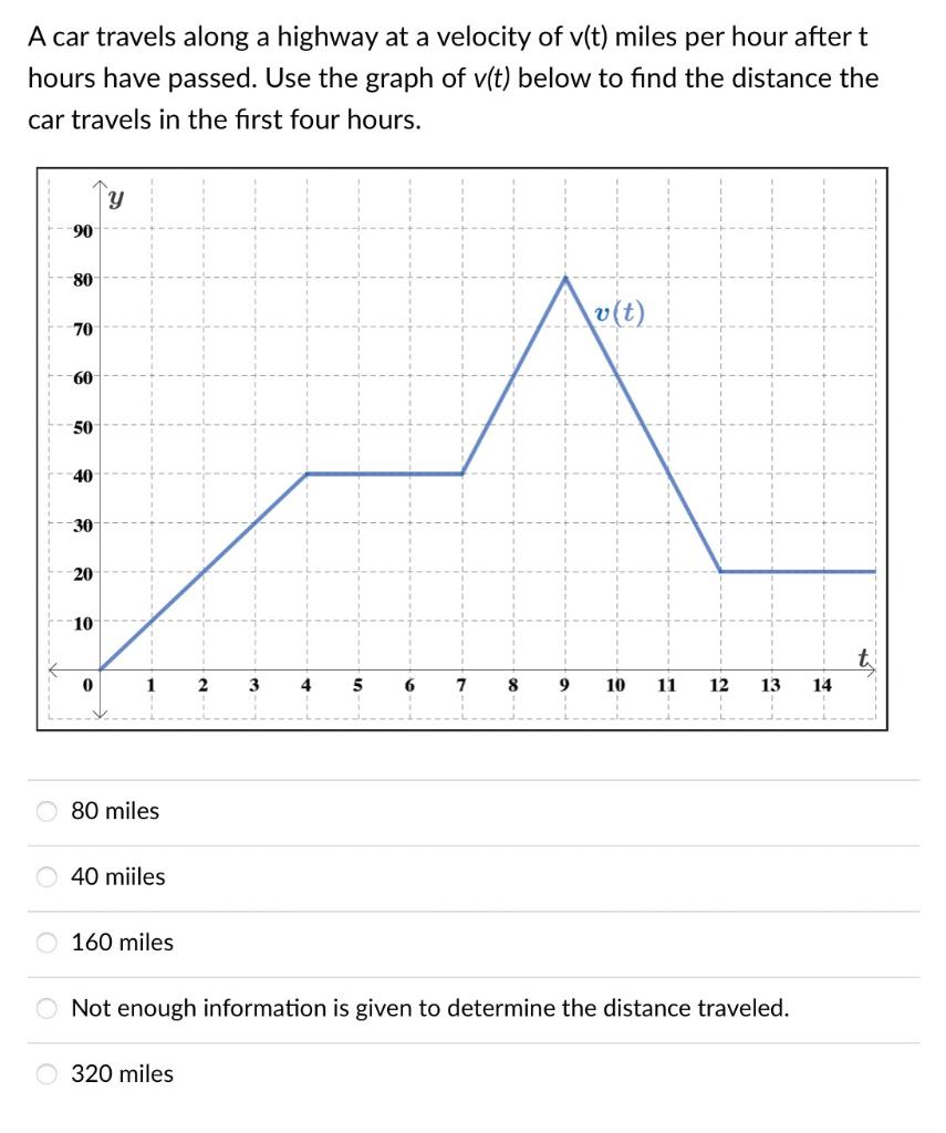 Solved A car travels along a highway at a velocity of v(t) | Chegg.com