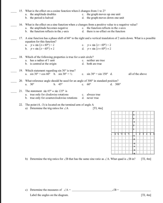 Solved Assignment PERIODIC FUNCTIONS KU 2 TI /20 Multiple | Chegg.com