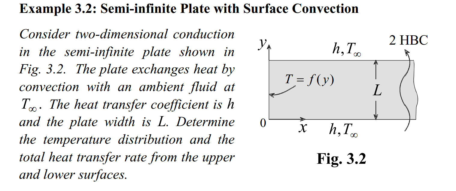 Solved Example 3.2: Semi-infinite Plate with Surface | Chegg.com