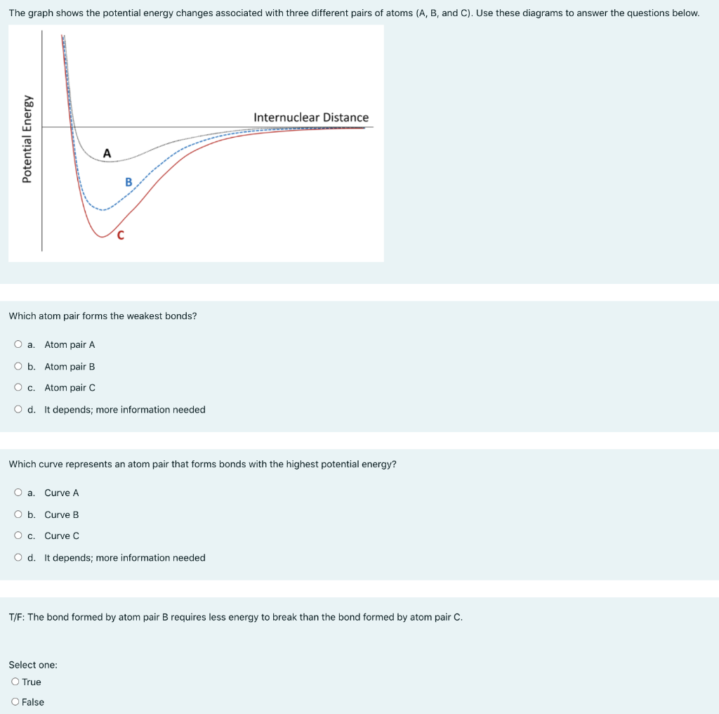 Solved The graph shows the potential energy changes | Chegg.com
