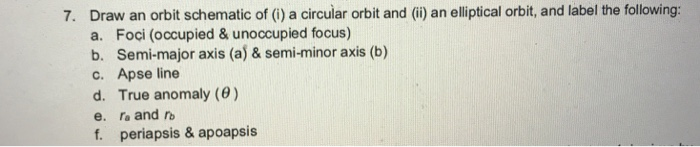 Solved 7. Draw an orbit schematic of () a circular orbit and | Chegg.com
