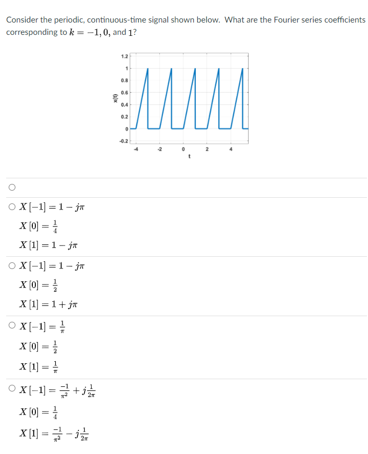 Solved Consider the periodic, continuous-time signal shown | Chegg.com
