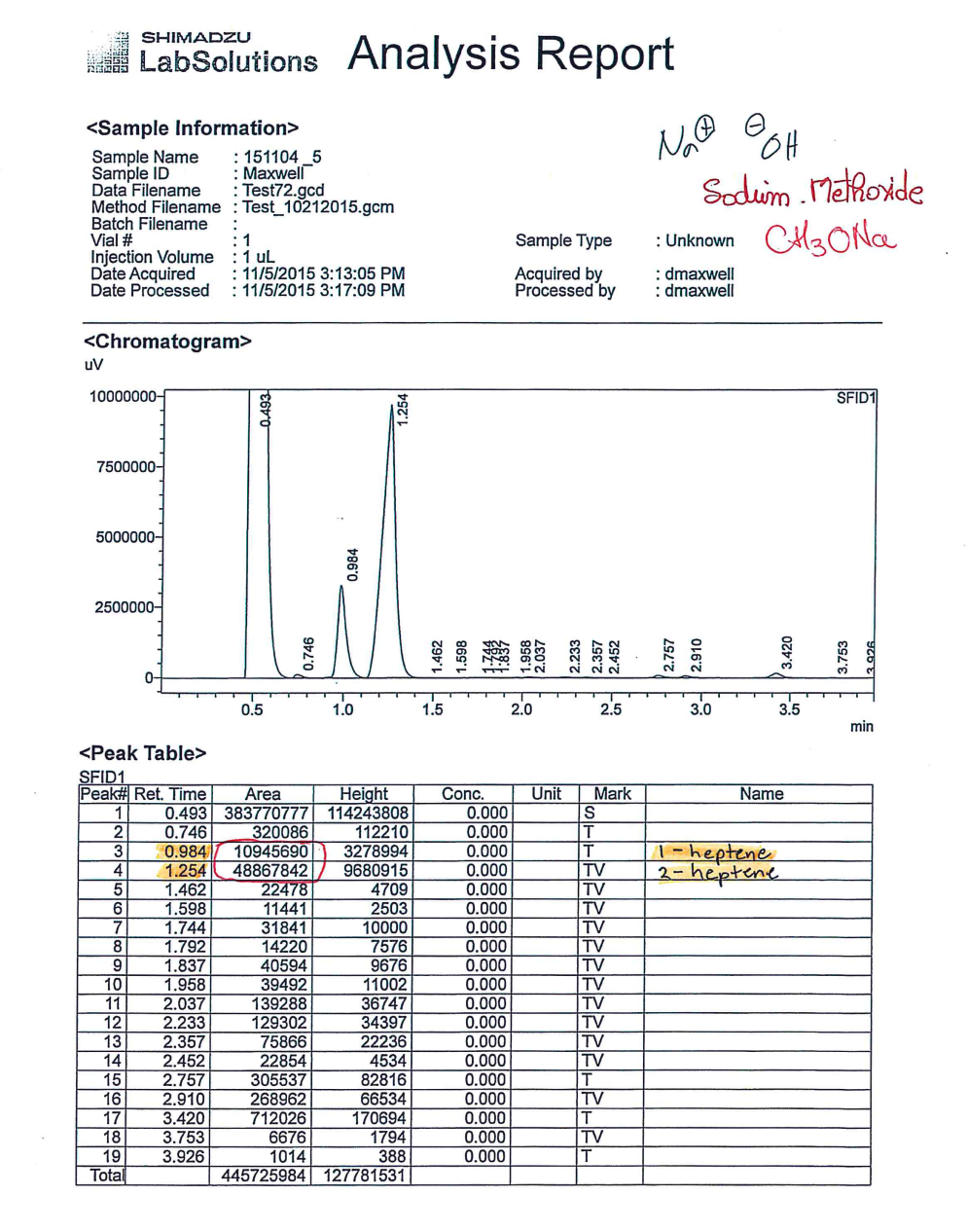 SHIMADZU aidh Lab Solutions Analysis Report N@ | Chegg.com