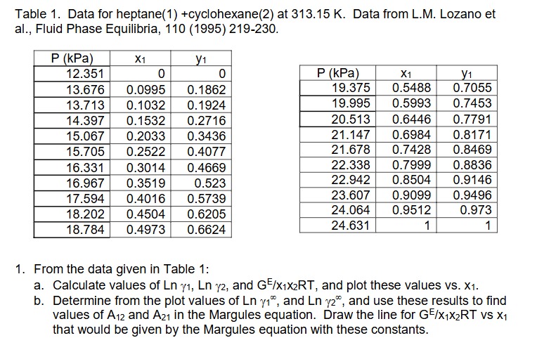 Solved Table 1. ﻿Data for | Chegg.com