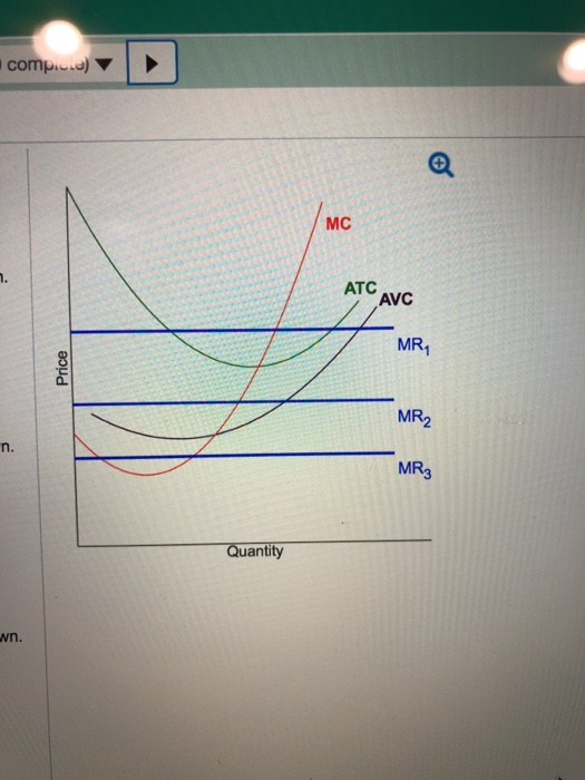 Solved The graph on the right shows the short-run cost | Chegg.com