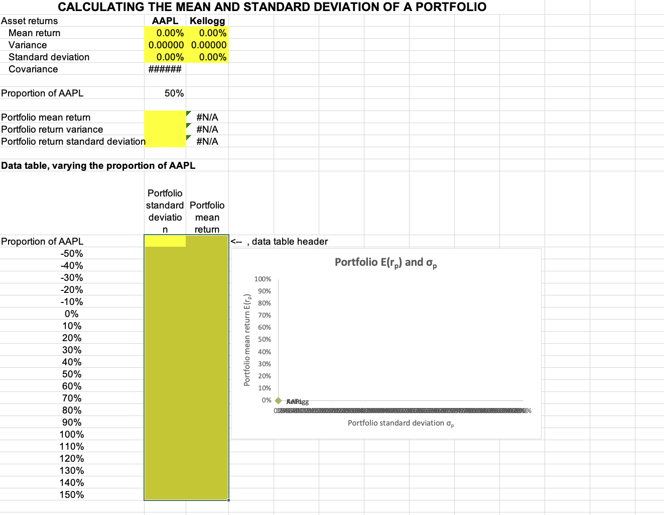 Please answer in excel and use formulas! | Chegg.com