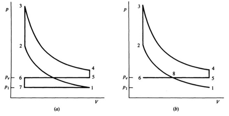 Sketch (a) shows an ideal cycle p-V diagram for a | Chegg.com