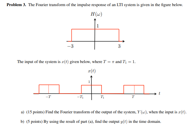 Solved Problem 3. The Fourier transform of the impulse | Chegg.com