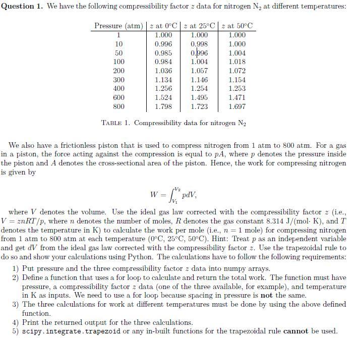 Solved TABLE 1. Compressibility data for nitrogen N2 We also | Chegg.com