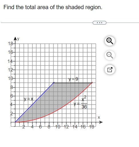Solved Find the total area of the shaded region. | Chegg.com