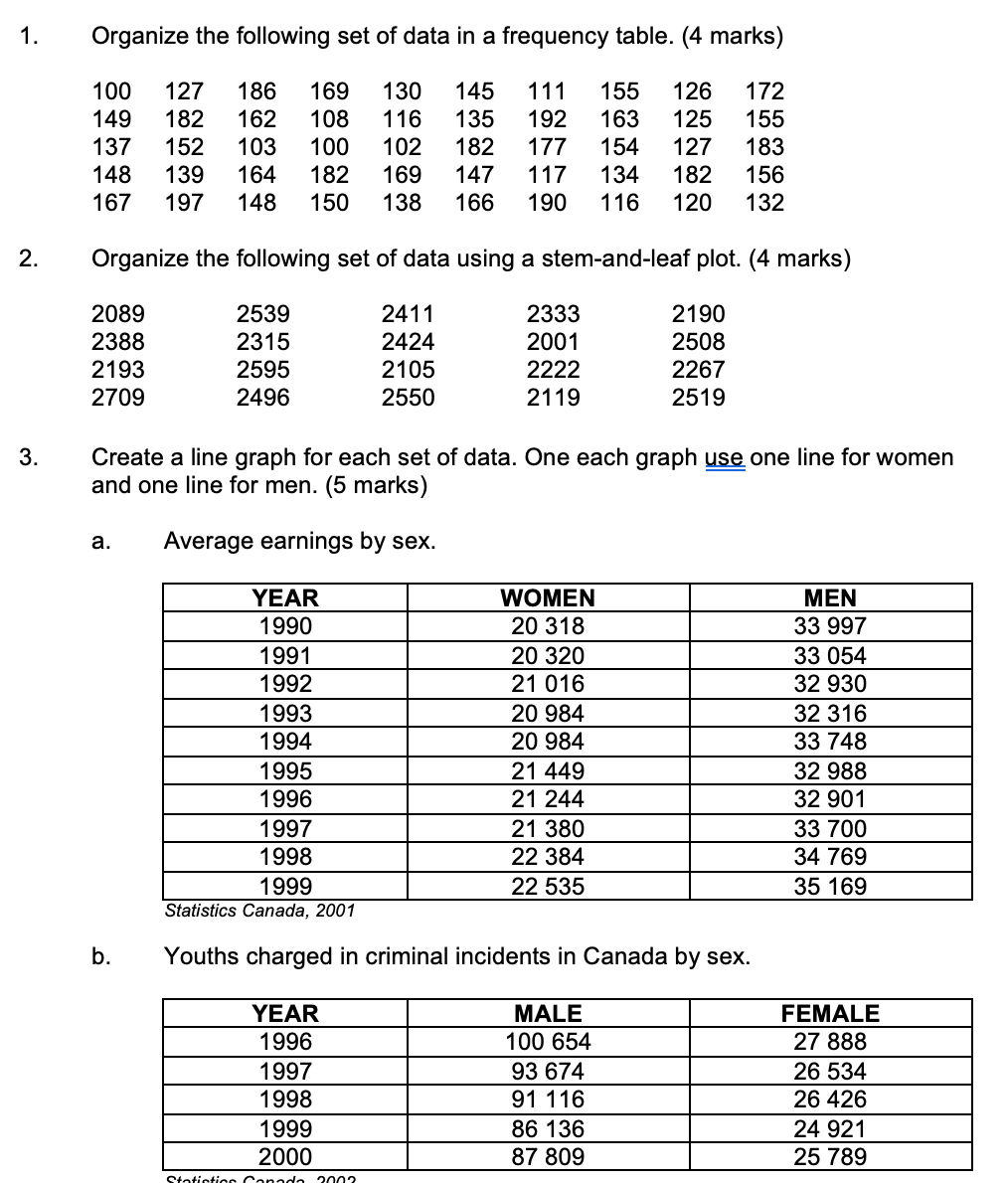 Solved Organize the following set of data in a frequency | Chegg.com