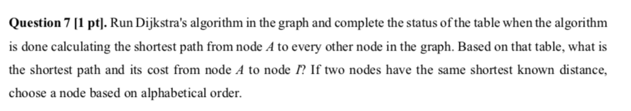 Solved Question 7[1pt]. Run Dijkstra's algorithm in the | Chegg.com