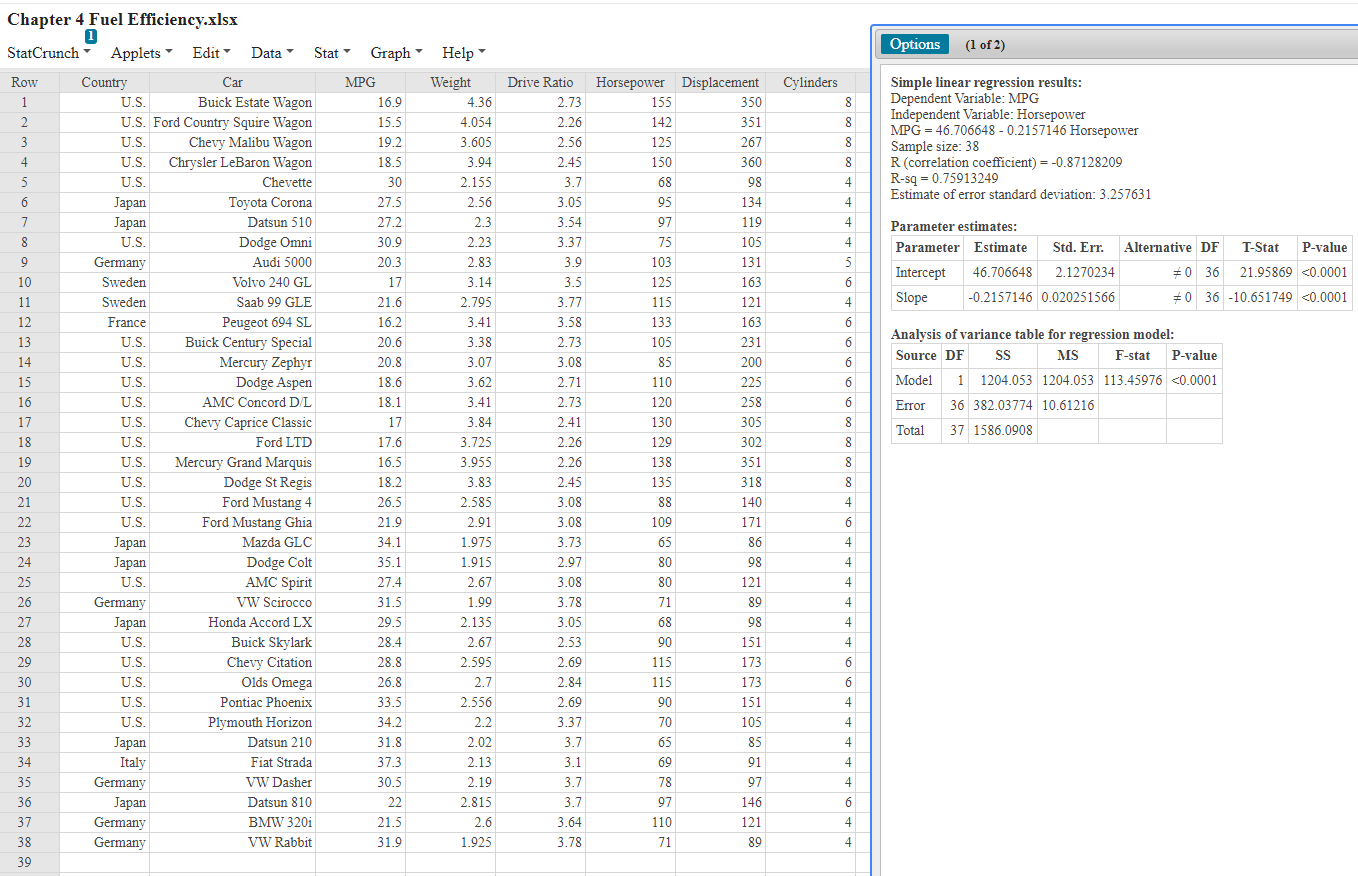 Solved Two Statcrunch reports ran:Drive Ratio variable to | Chegg.com