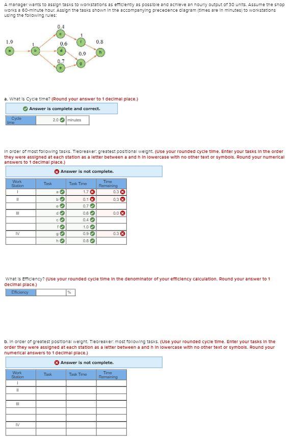 Solved A manager wants to assign tasks to workstations as | Chegg.com
