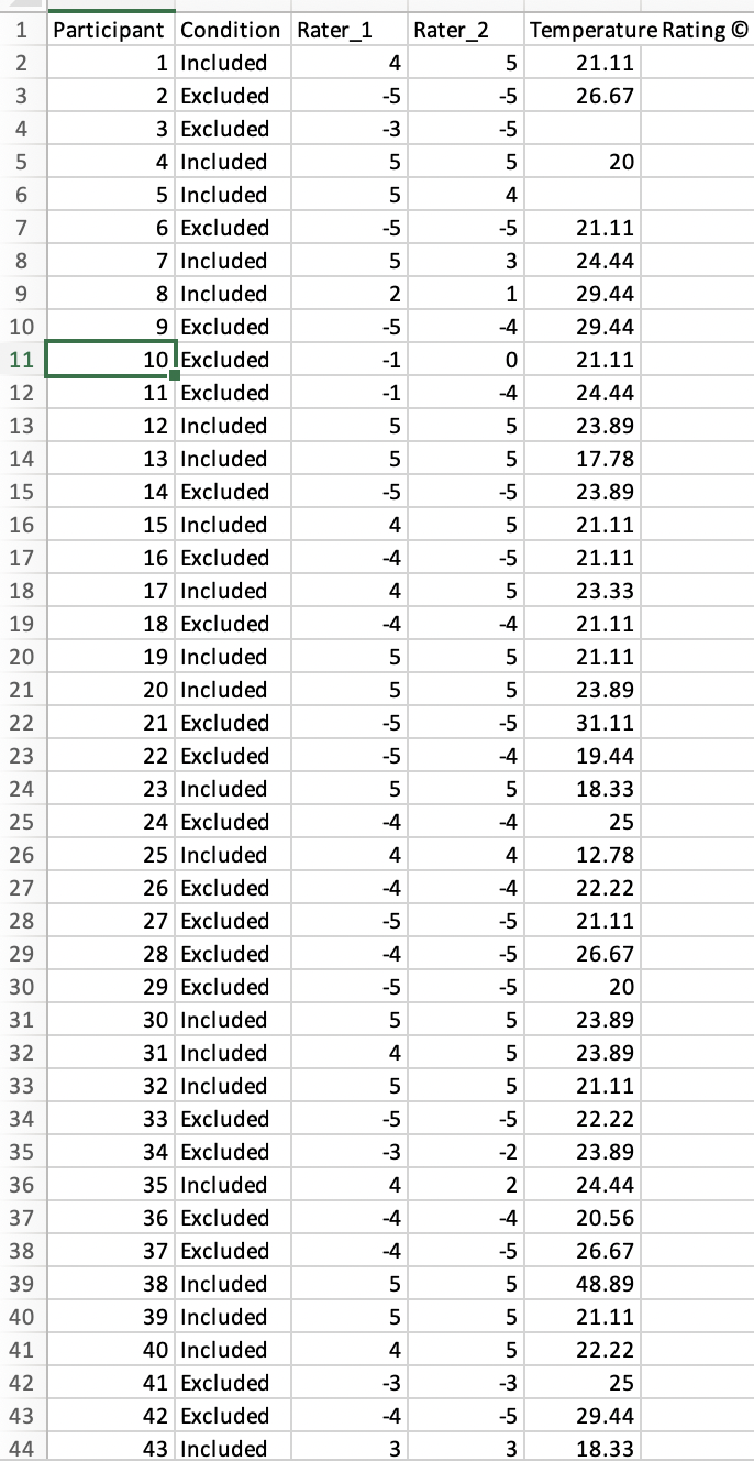 Solved Margaret conducted a study in which she manipulated | Chegg.com