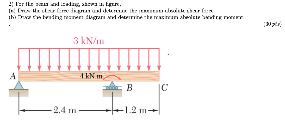 Solved 2) For the beam and loading, shown in figure, (a) | Chegg.com
