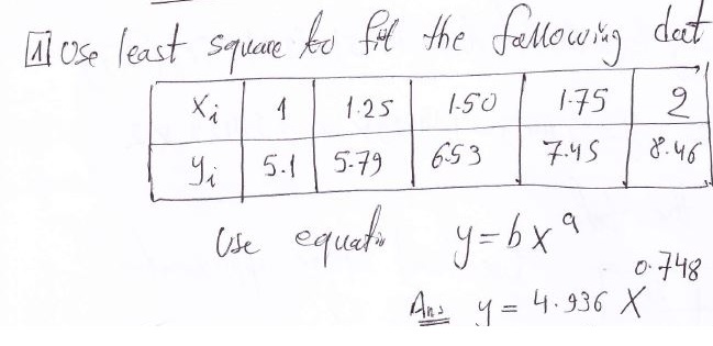 Solved Nir use least square to fit the fallowing dat Cise | Chegg.com