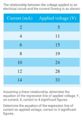 Solved The relationship between the voltage applied to an | Chegg.com