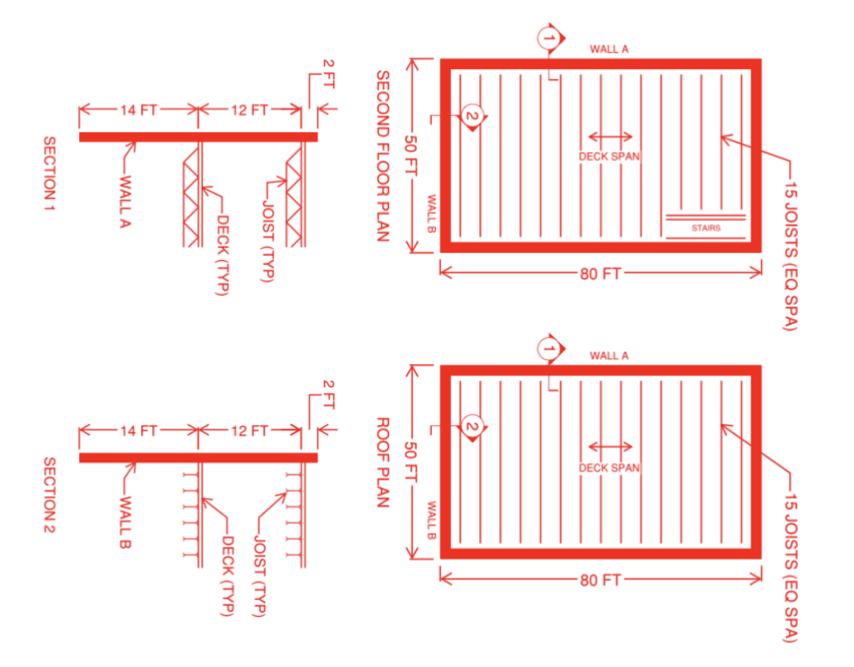 CH 624 - Structures II mework 6 - Walls and | Chegg.com