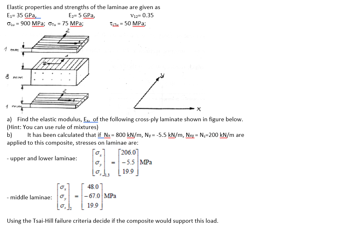 Solved Elastic properties and strengths of the laminae are | Chegg.com