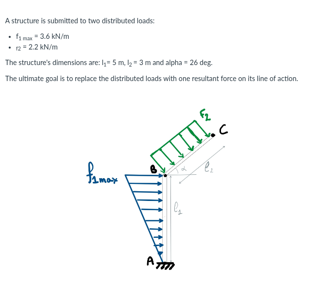 Solved A structure is submitted to two distributed loads: - | Chegg.com