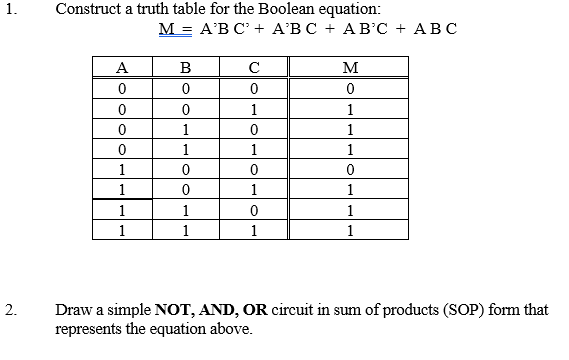 1. ﻿Construct a truth table for the Boolean | Chegg.com