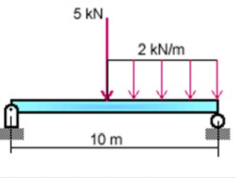 Solved 5 kN 2 kN/m 10 m | Chegg.com