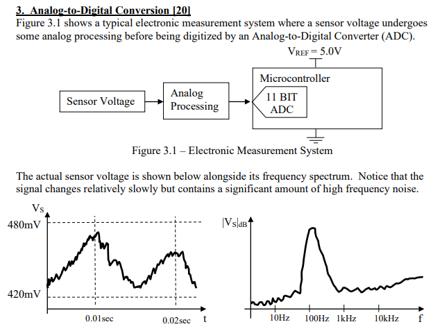 Solved 3. Analog-to-Digital Conversion [20] Figure 3.1 shows | Chegg.com