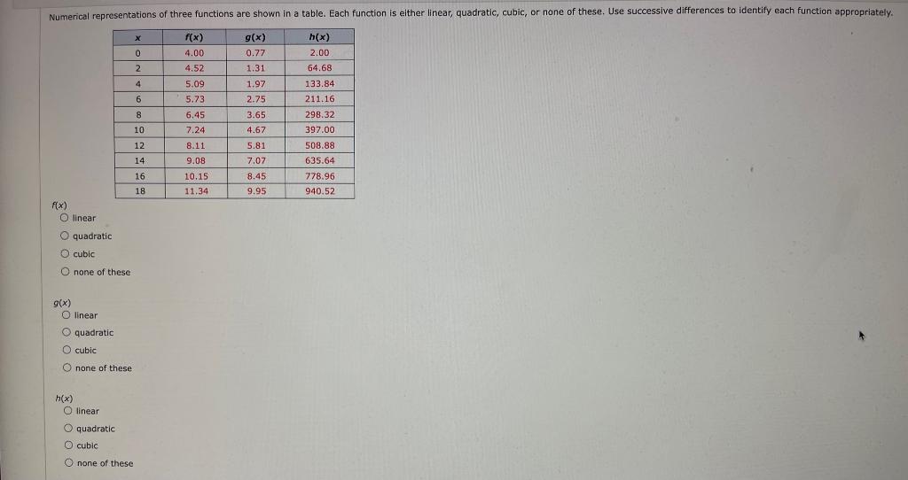 Solved Numerical representations of three functions are | Chegg.com