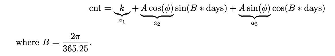 Solved Using R find a model for cnt as a linear function of | Chegg.com