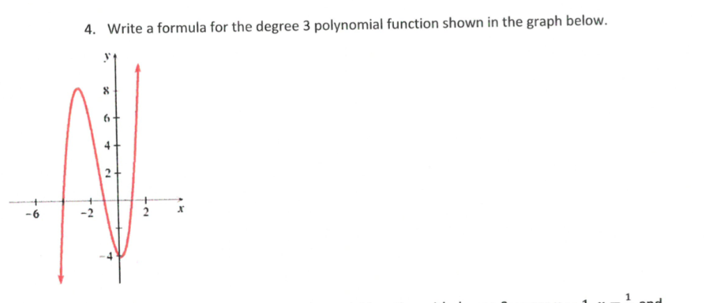 Solved Write a formula for the degree 3 polynomial function | Chegg.com