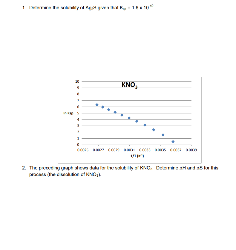 Solved 1. Determine the solubility of Ag2S given that Ksp | Chegg.com