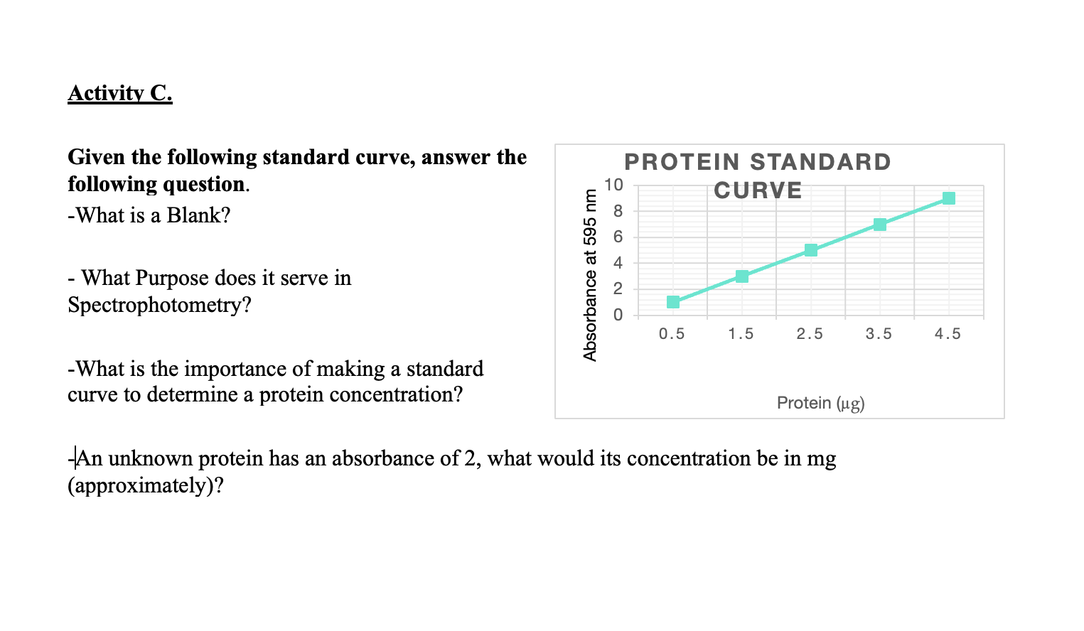 Solved Given the following standard curve, answer the | Chegg.com