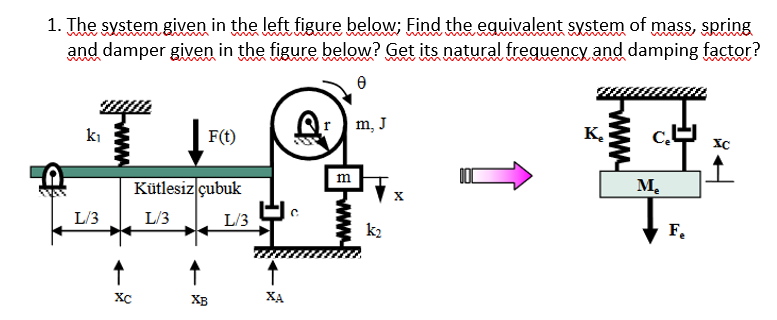 Solved 1. The system given in the left figure below; Find | Chegg.com
