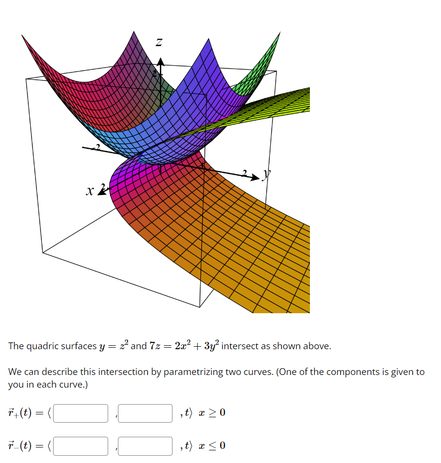Solved The quadric surfaces y=z2 and 7z=2x2+3y2 intersect as | Chegg.com