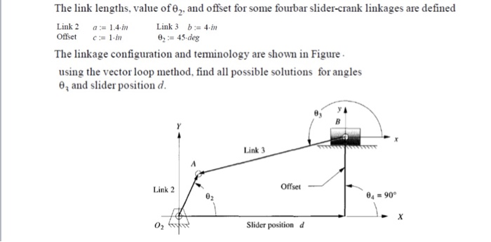 Solved The link lengths. value ofθ2, and offset for some | Chegg.com