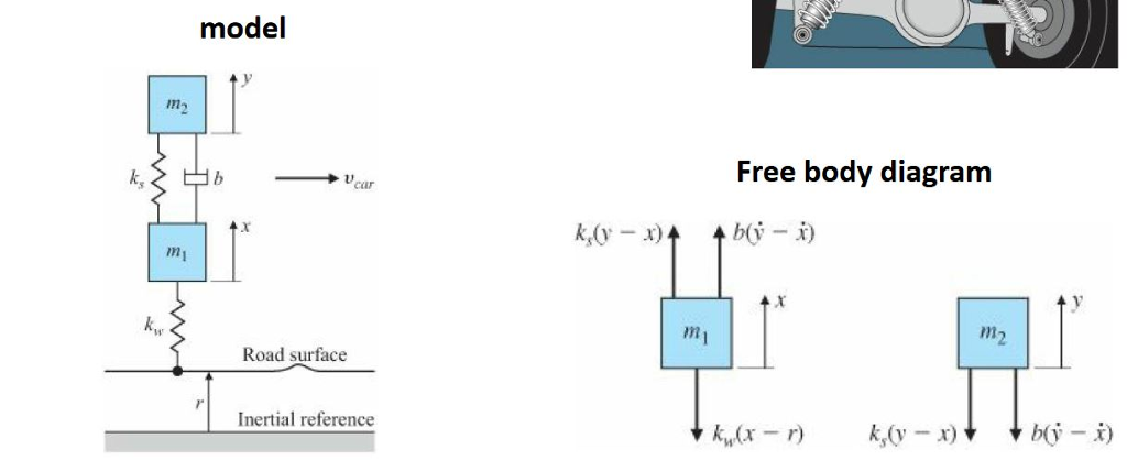 Solved Derive the equations of motion for a two mass system | Chegg.com