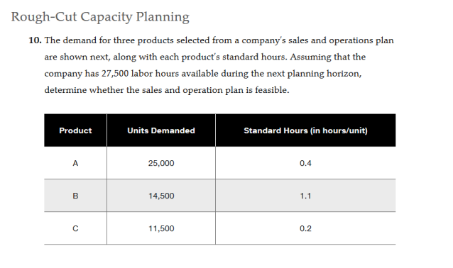 Solved 9. Calculate the process design capacity, available | Chegg.com