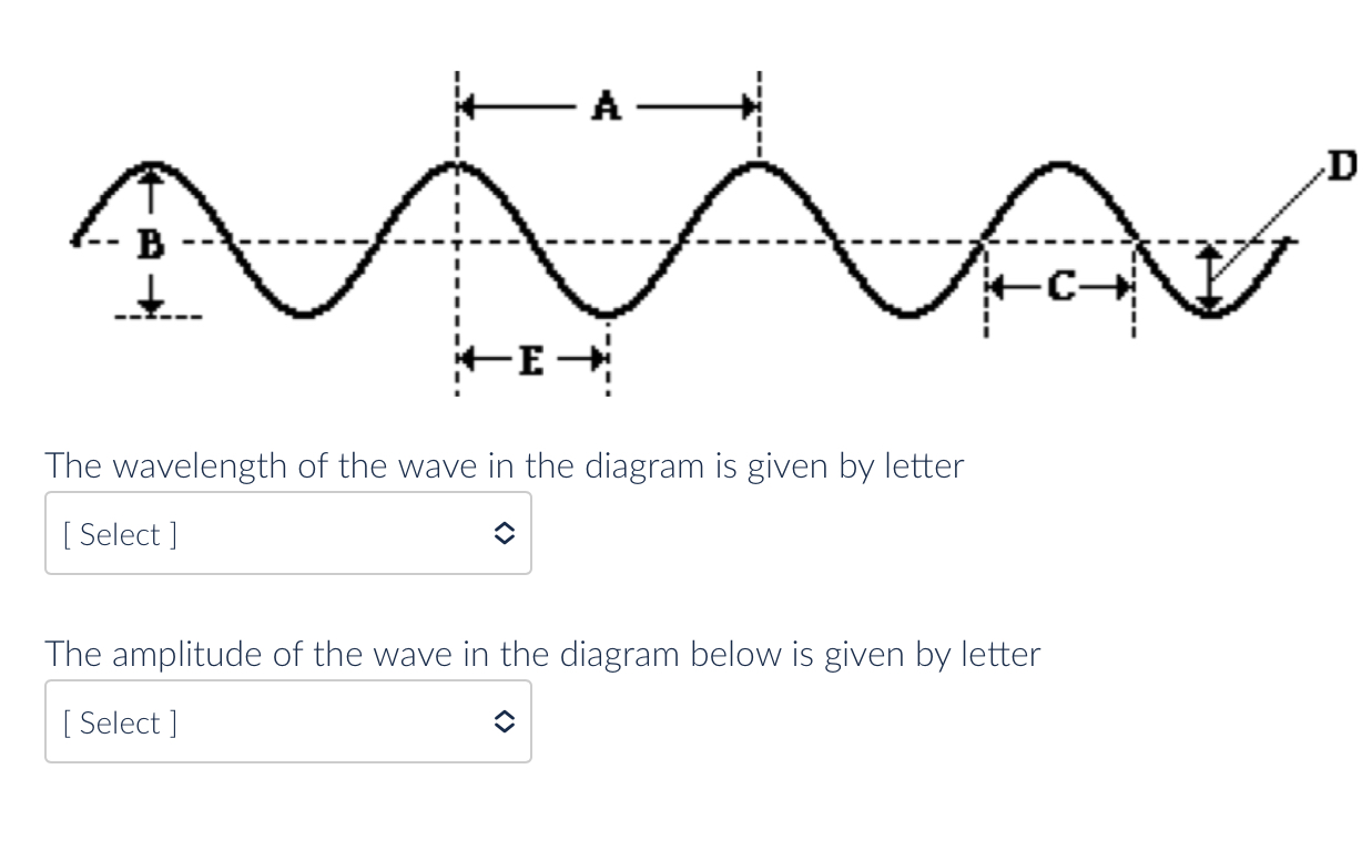 Solved The wavelength of the wave in the diagram is given by | Chegg.com