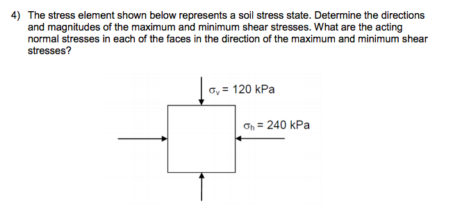 Solved 4) The stress element shown below represents a soil | Chegg.com
