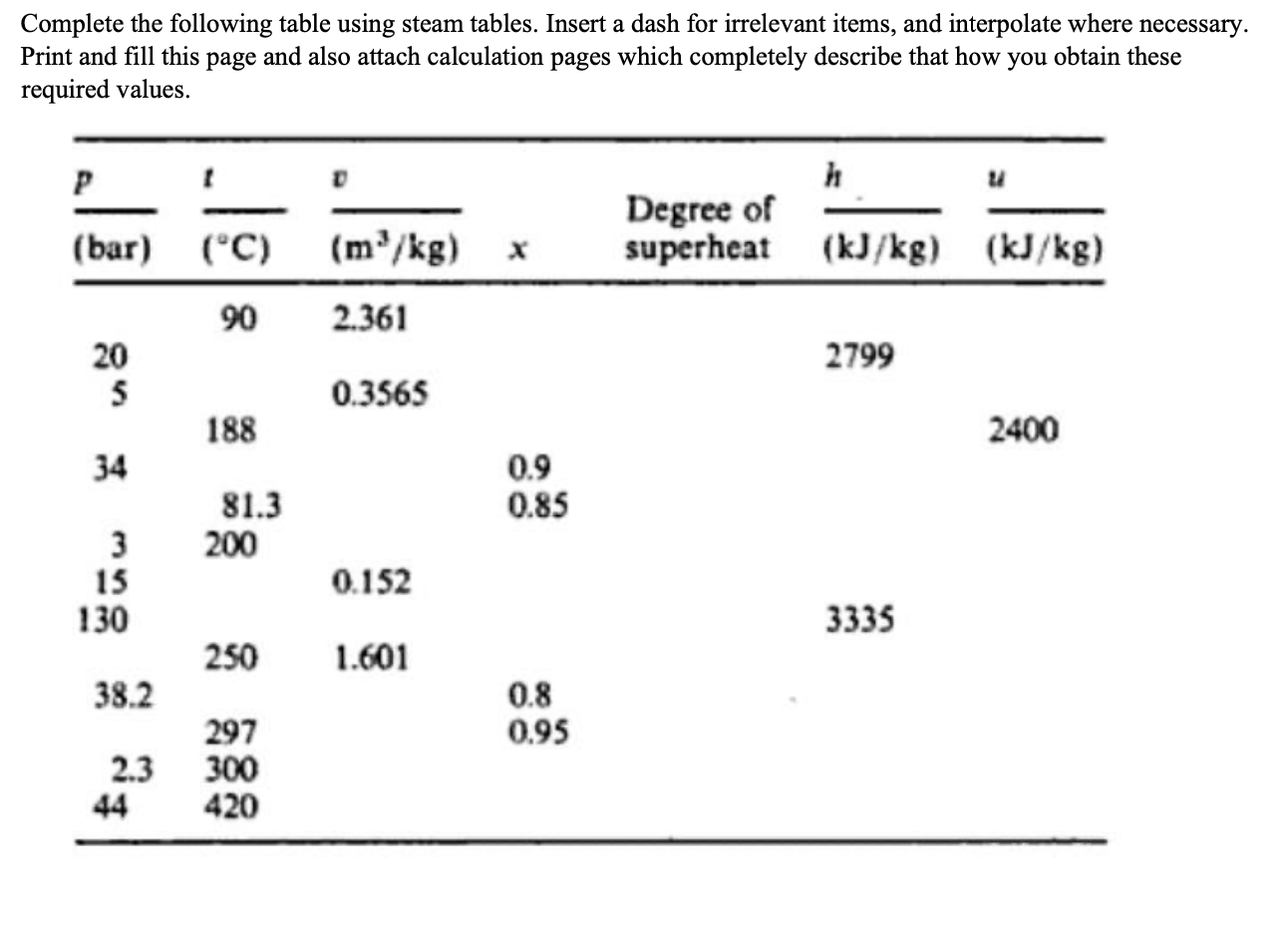 Solved Complete the following table using steam tables. | Chegg.com