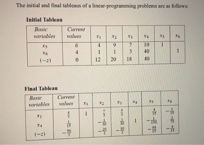 Solved The initial and final tableaus of a | Chegg.com