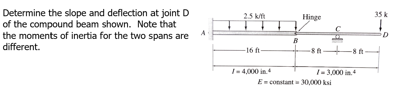 Solved 2.5 k/ft Hinge 35 k Determine the slope and | Chegg.com