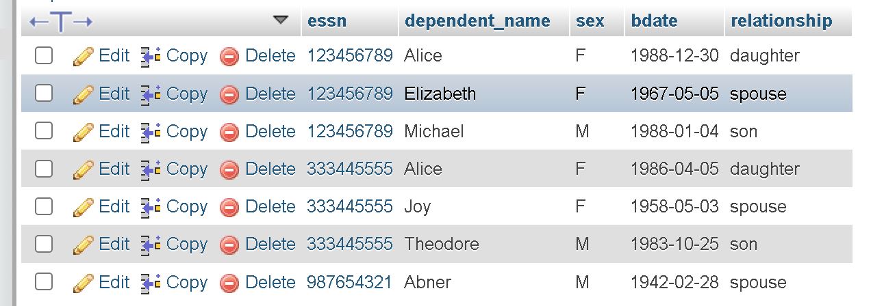 Solved Answer in SQL: List the last name(s) of employees | Chegg.com