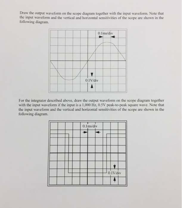 Draw the output waveform on the scope diagram | Chegg.com