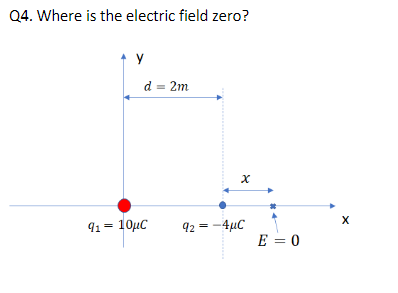 Solved Q4. Where is the electric field zero? | Chegg.com