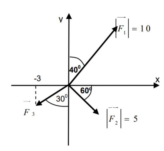 Solved 1.- Consider the vectors F1, F2, F3; where the | Chegg.com