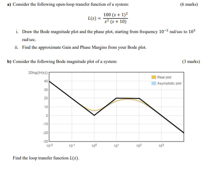 Solved a) Consider the following open-loop transfer function | Chegg.com